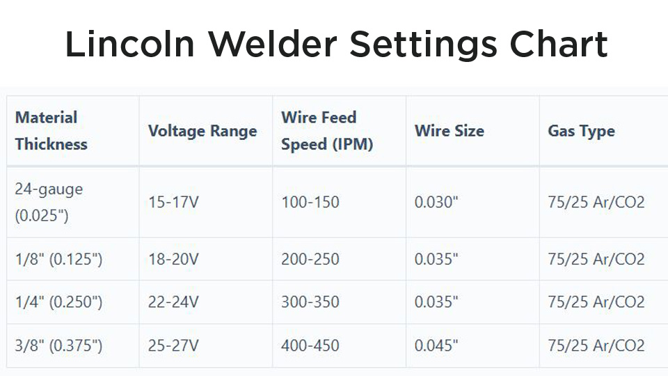 Lincoln Welder Settings Chart I Rely On For Clean Welds