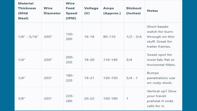 My Go-To Flux Core Welding Amperage Chart?
