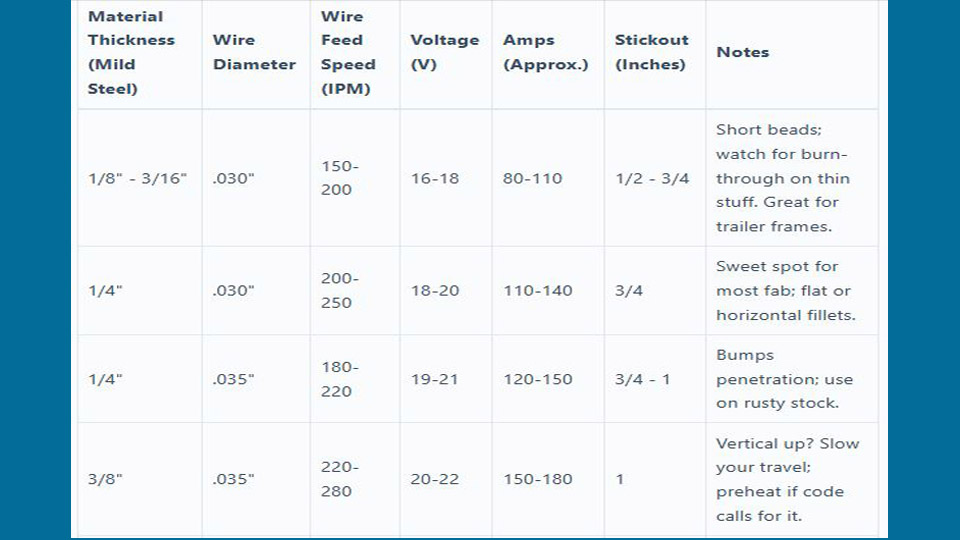 My Go-To Flux Core Welding Amperage Chart?