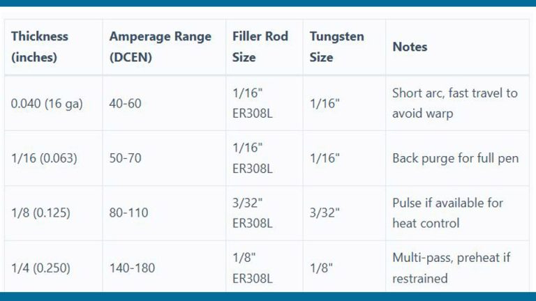 How I Choose TIG Welding Filler Rods: Quick Chart