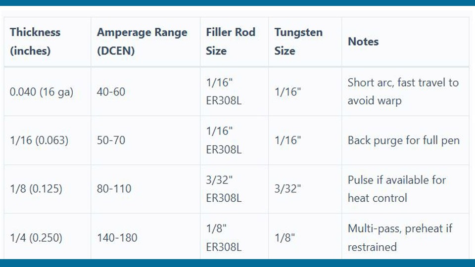 Miller TIG Welder Settings For Stainless Steel
